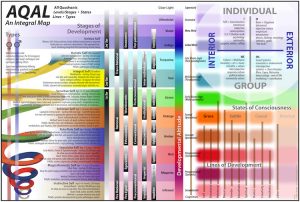 Integral educationis not is not just a new set of beliefs about teaching